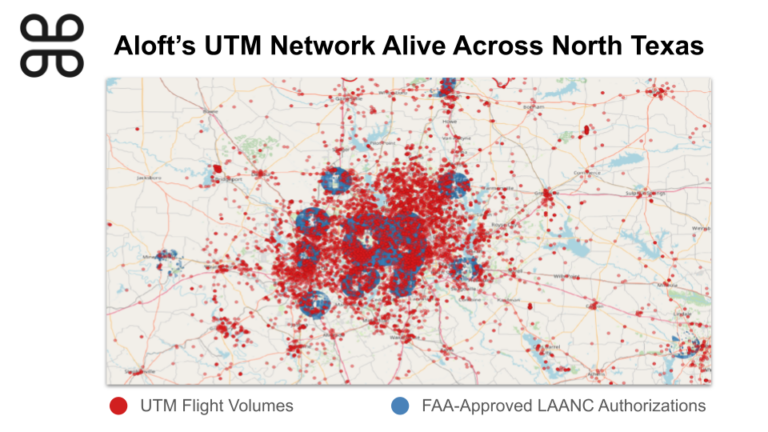 Aloft Unveils Cutting-Edge UTM Capabilities Aloft